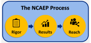 EBPs – NPDC